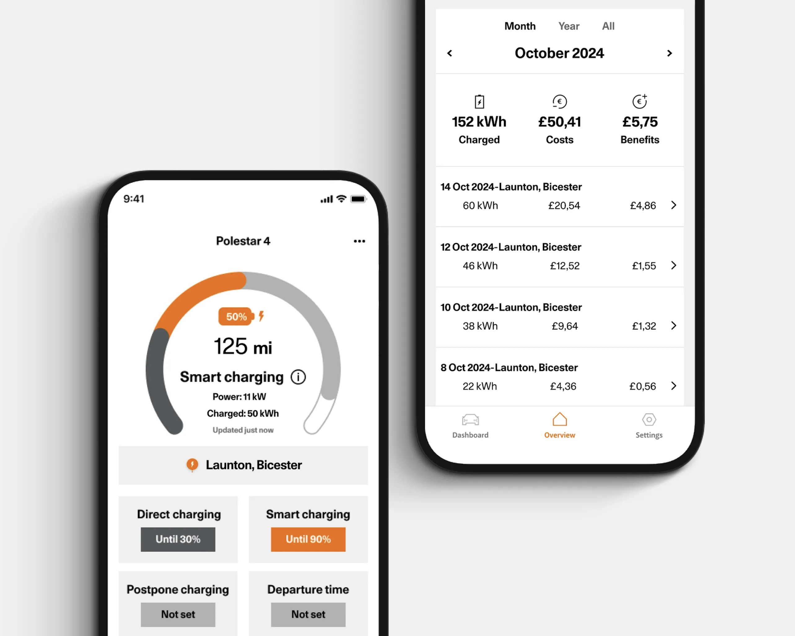 Polestar Energy: Meet the app that’s changing the way drivers charge